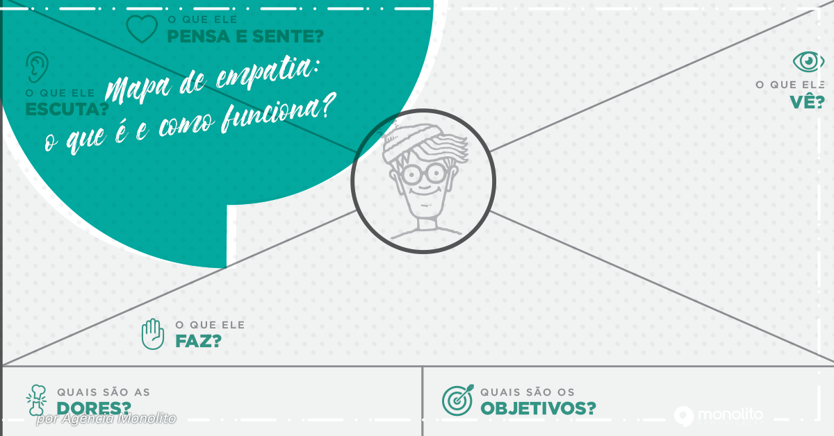 Mapa de empatia: o que é e como funciona? - Agência Monolito