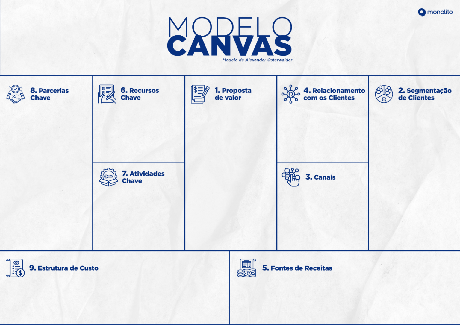 Canvas Business Model: faz ideias de negócios darem certo